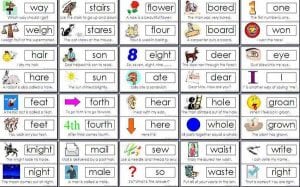 What are homophones? A step by step guide to teach kids - The Mum Educates