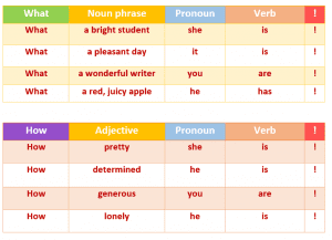 Simple way to teach exclamatory sentences to your kids. - The Mum Educates