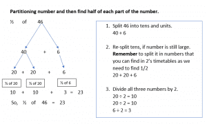 A simple way to find half of the large number in year 2 - The Mum Educates