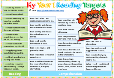 Year 1. Reading - The Mum Educates
