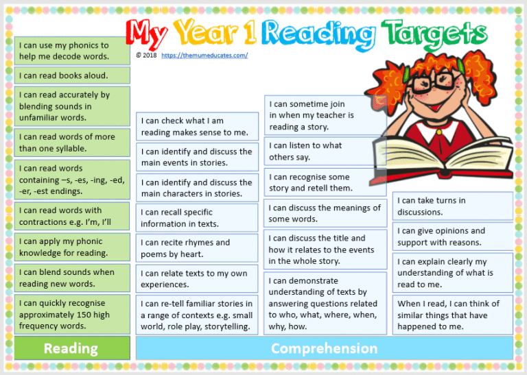 Year 1 Targets Bundle - Reading, Writing, Maths and Science