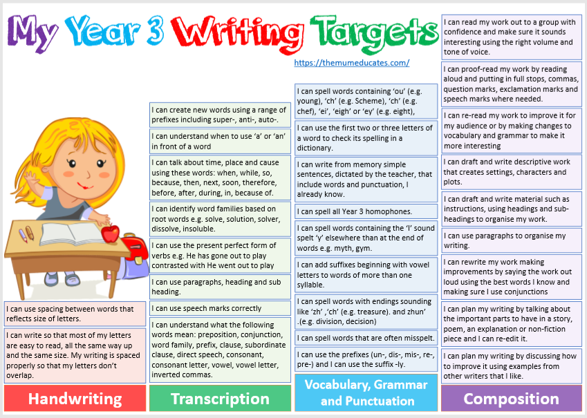 Free Year 3 Writing Targets Mat The Mum Educates