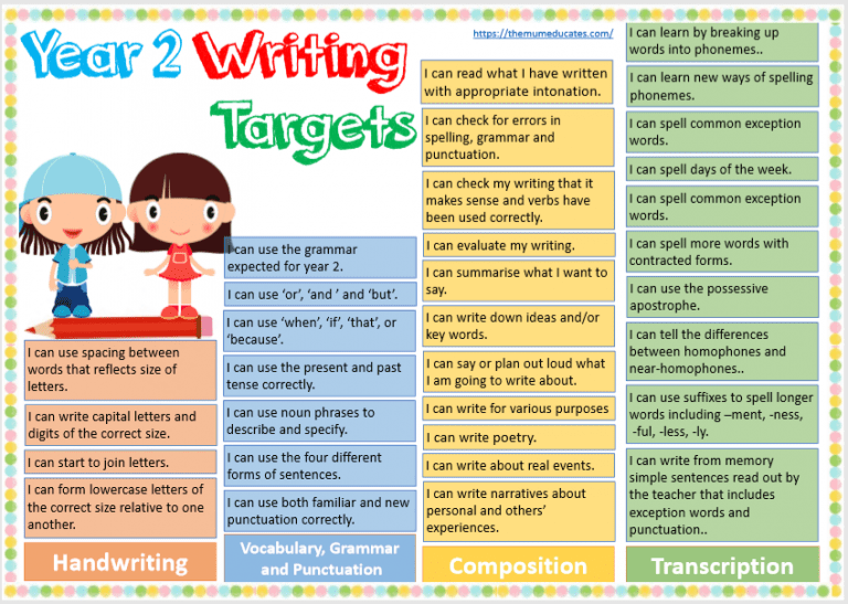 Year 2 Targets Bundle - Reading, Writing, Math and Science