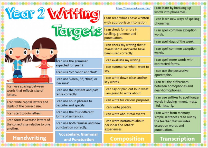 Year 2 Targets Bundle - Reading, Writing, Math and Science