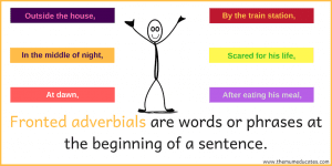 What is a fronted adverbial? - FREE Mat and Worksheets