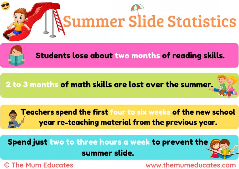 LKS2 Summer Revision Homework Book - Ages 7-9 - The Mum Educates