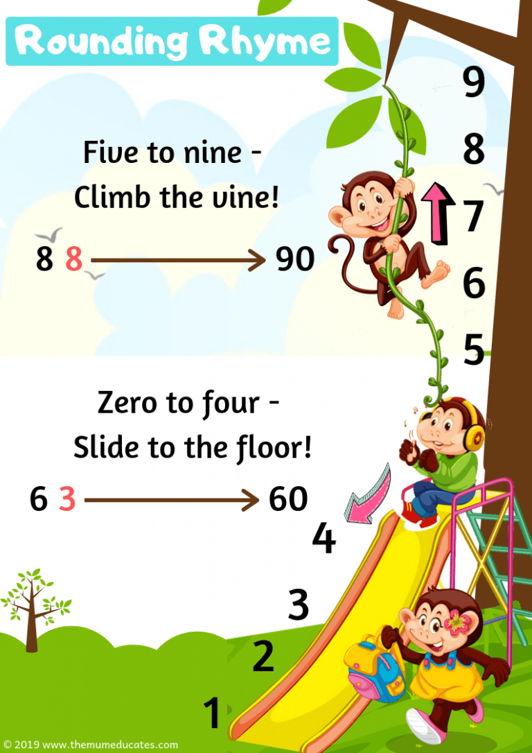 Rounding numbers - Free Worksheets, Rules and Posters - The Mum Educates