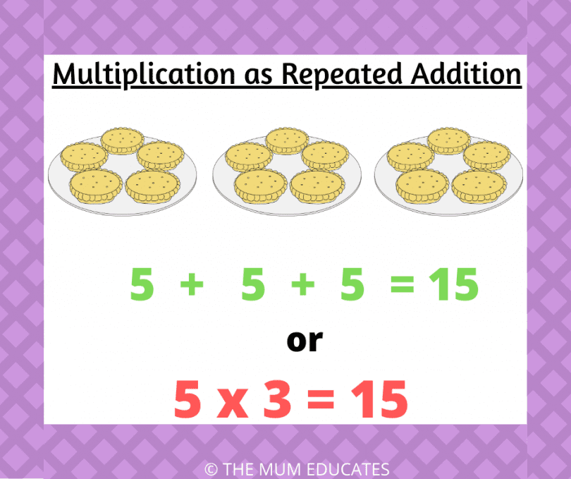 How to teach multiplication to KS1 children? Examples + FREE Printable ...