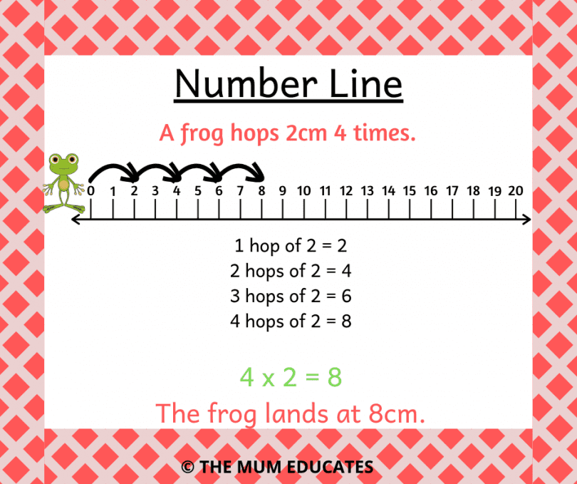 How to teach multiplication to KS1 children? Examples + FREE Printable ...