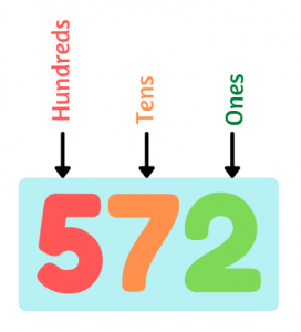 Free Year 2 Place Value Maths Worksheets - The Mum Educates