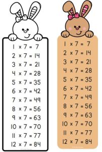 7 Times Table Chart - Display Poster - Worksheets - The Mum Educates