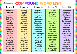 Free Compound Words List and Worksheets - The Mum Educates