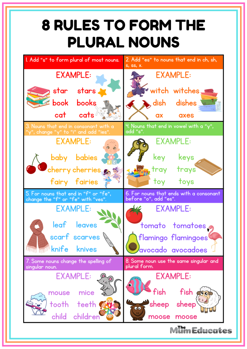 Free Plural Nouns Worksheets - The Mum Educates